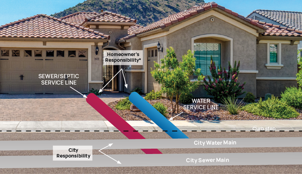 Water and Sewer Line Protection | City of Phoenix