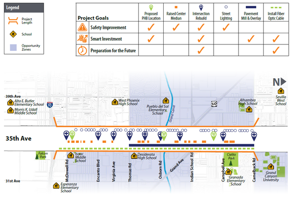 35th Avenue Safety Corridor Project | City of Phoenix