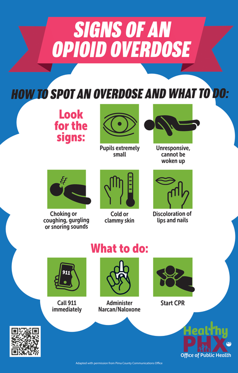 Recognizing Opioid Overdose Symptoms | City of Phoenix